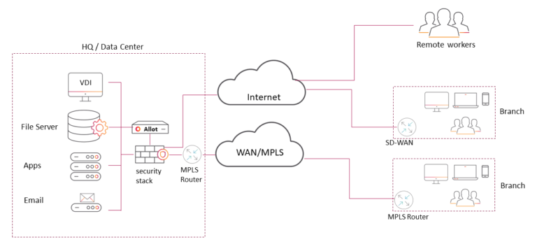 Why is network visibility in the cloud more critical than ever? - Allot