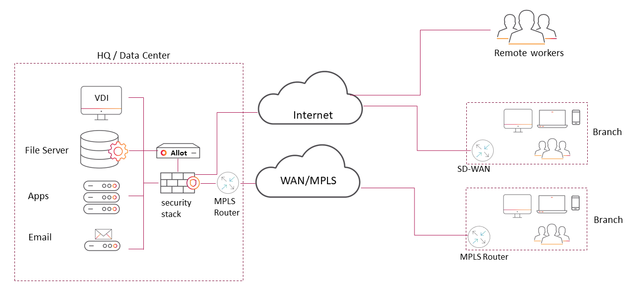 Why is network visibility in the cloud more critical than ever? - Allot