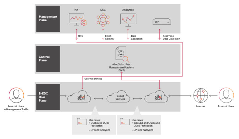 Why Private Cloud is here to stay? - Allot