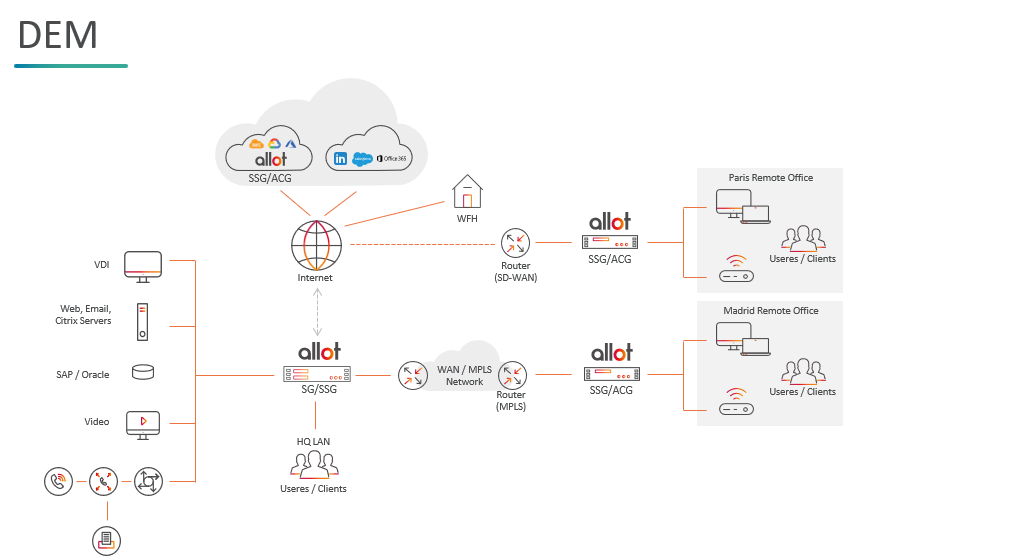 Digital Experience Monitoring | Allot
